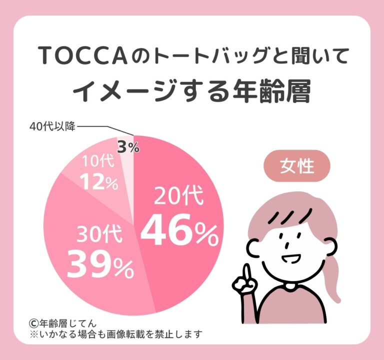 TOCCAのトートバッグの年齢層はダサいおばさんのイメージ？40代は変？